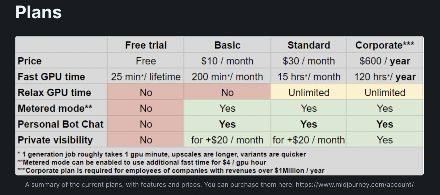 The Best AI Art Generators (I've Personally Tried Them All!) - Samantha ...